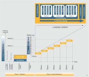 Implementing SAP with Scrum - Scrum Inc.