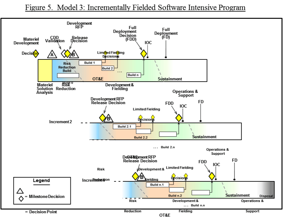 Latest News on DOD Goes Agile - Scrum Inc.