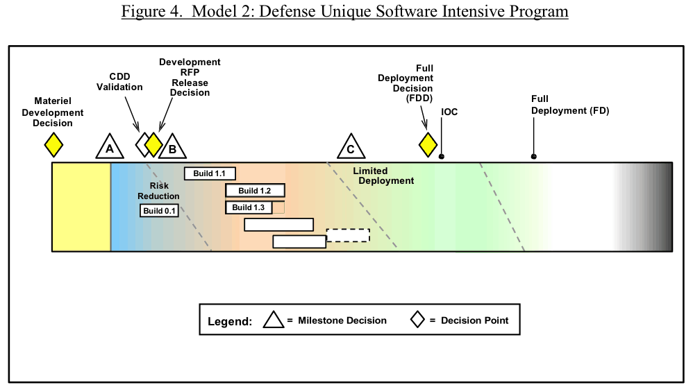 Latest News on DOD Goes Agile - Scrum Inc.