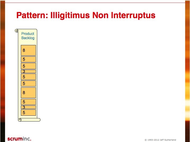Interrupt Pattern - Scrum Inc.