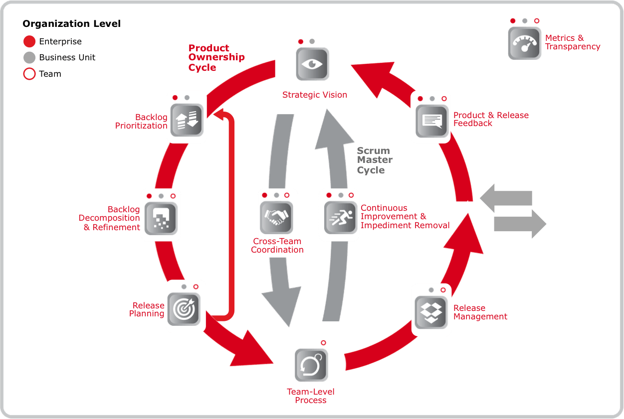 Scrum at Scale™: Part 1 - Scrum Inc.