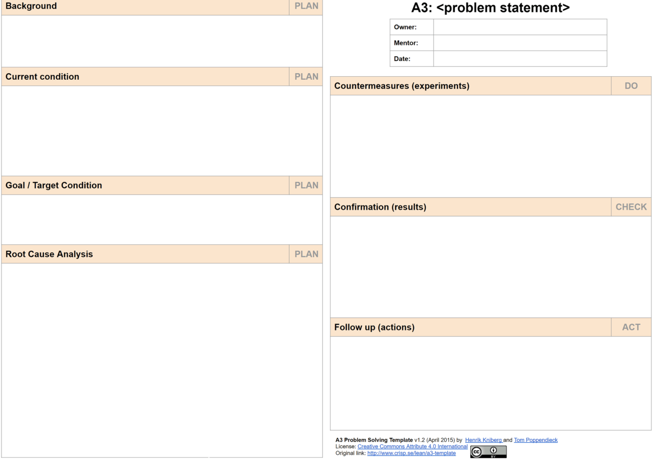 A3 - Root Cause Analysis - Scrum Inc.