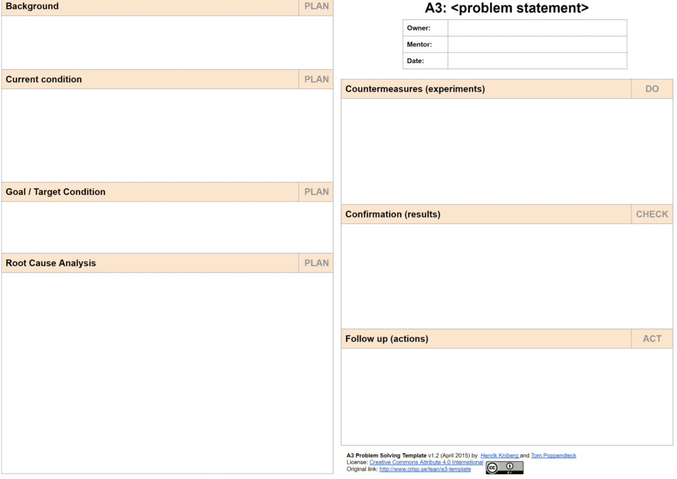 A3 - Root Cause Analysis - Scrum Inc.