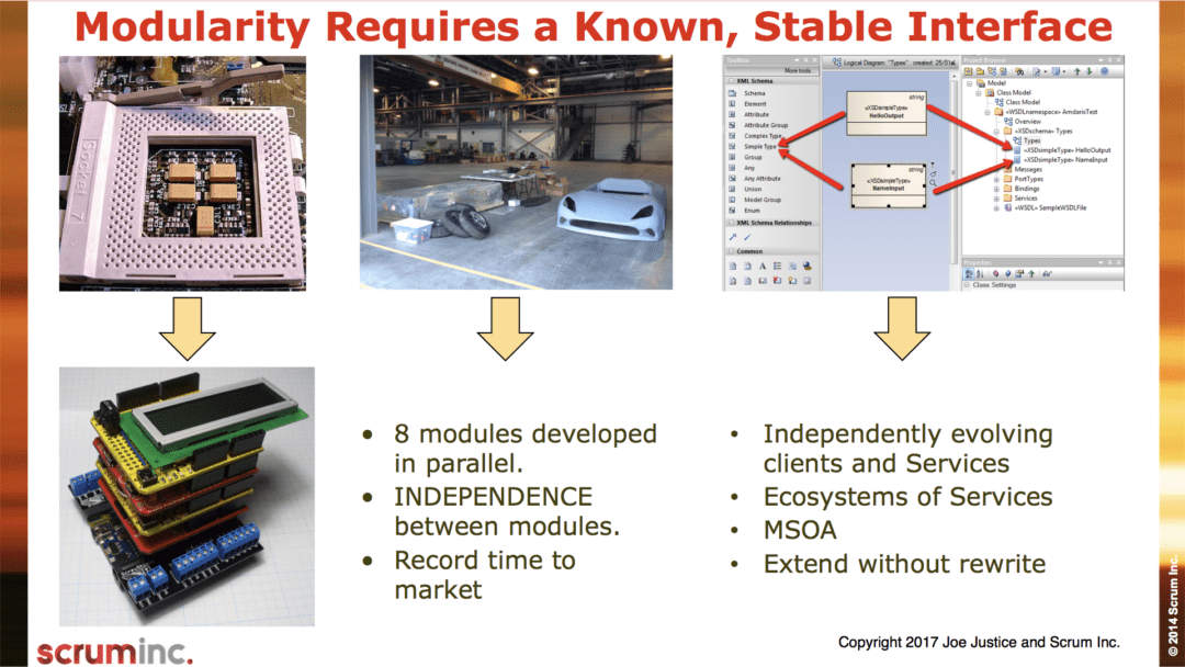 Scrum in Hardware Guide - Scrum Inc.