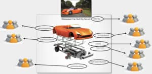 Scrum in Hardware Guide - Scrum Inc.