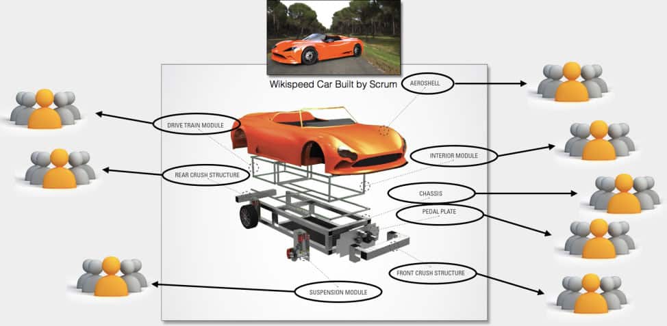 Scrum in Hardware Guide - Scrum Inc.