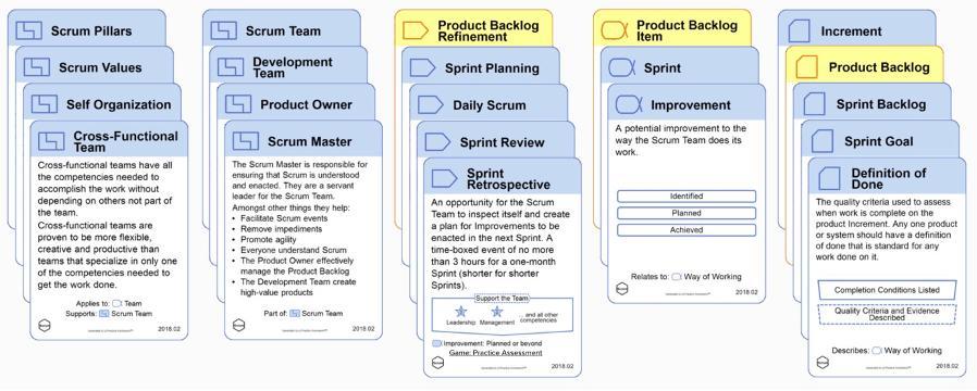 Better Scrum with Essence - Scrum Inc.