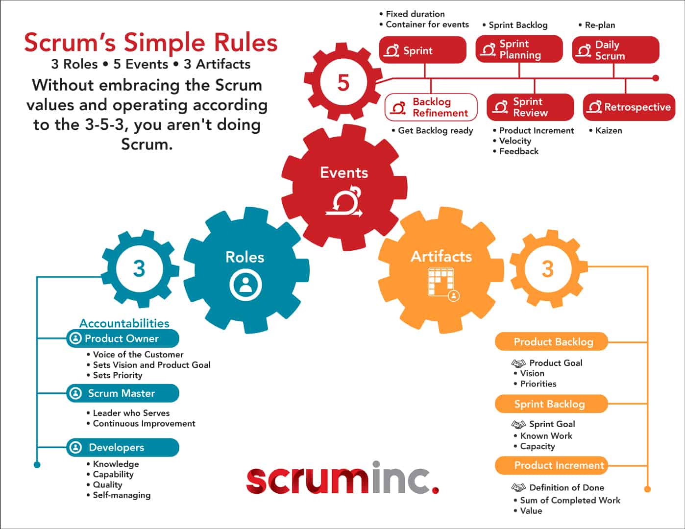 2020 Scrum Guide Changes and Updates Explained - Scrum Inc.
