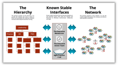 Scrum@Scale Dual-Operating System Case Study - Scrum Inc.™