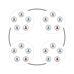 Scrum@Scale Fundamentals™ | Enterprise Training | Scrum Inc.