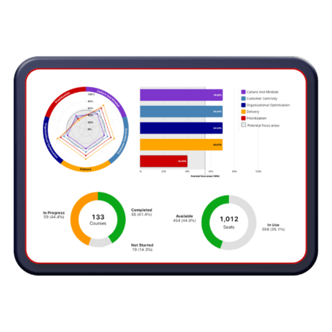 Scrum@Scale Fundamentals™ | Enterprise Training | Scrum Inc.