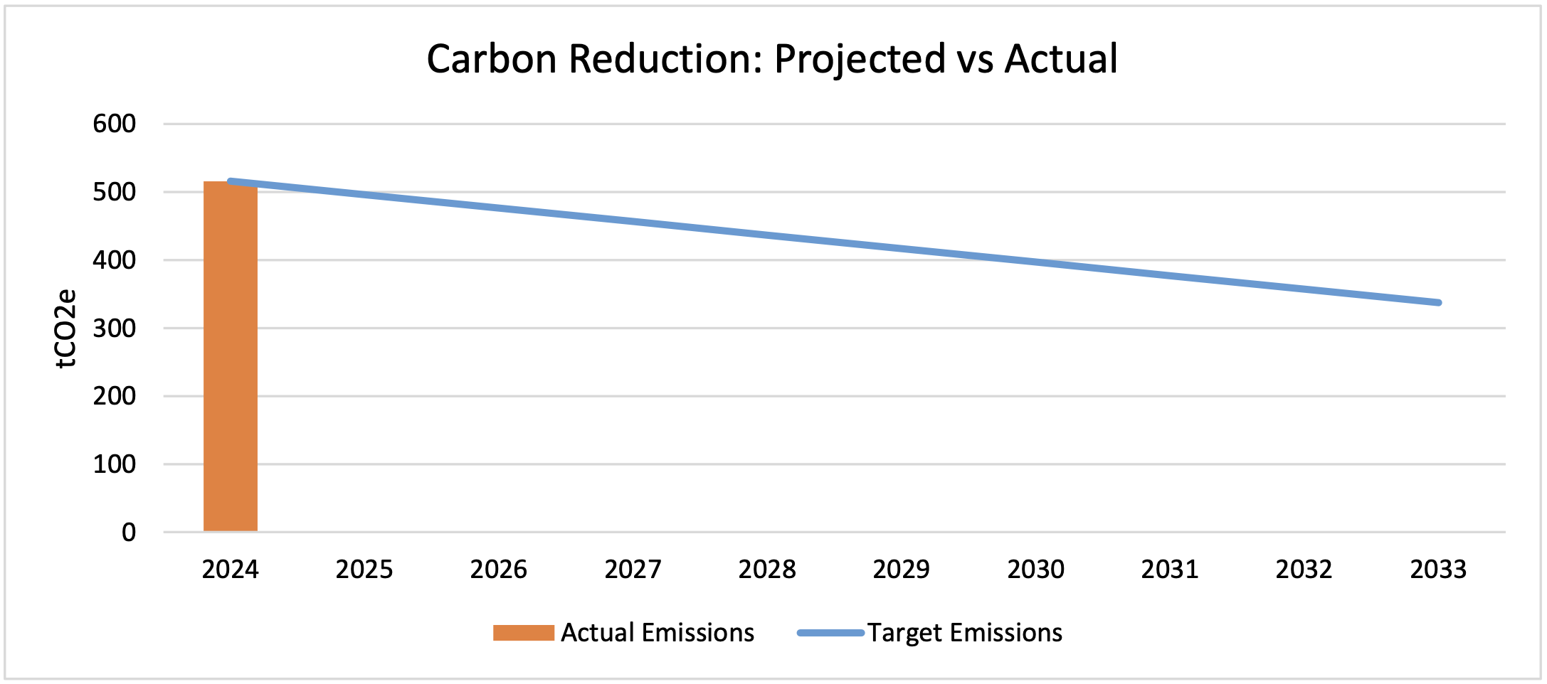 Carbon Reduction - Scrum Inc.